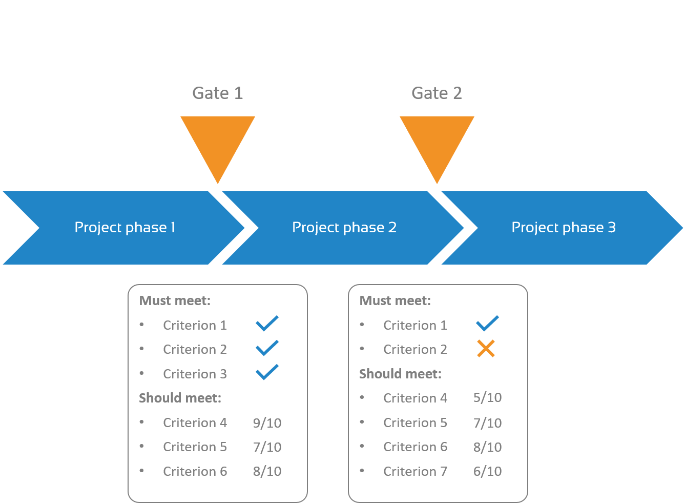 Project Steering Basics | teamspace