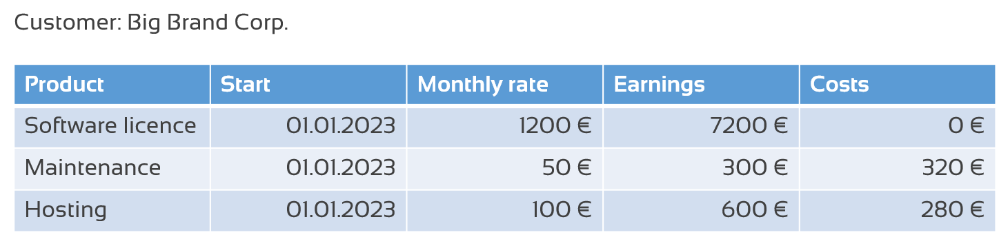 Product management with teamspace | teamspace